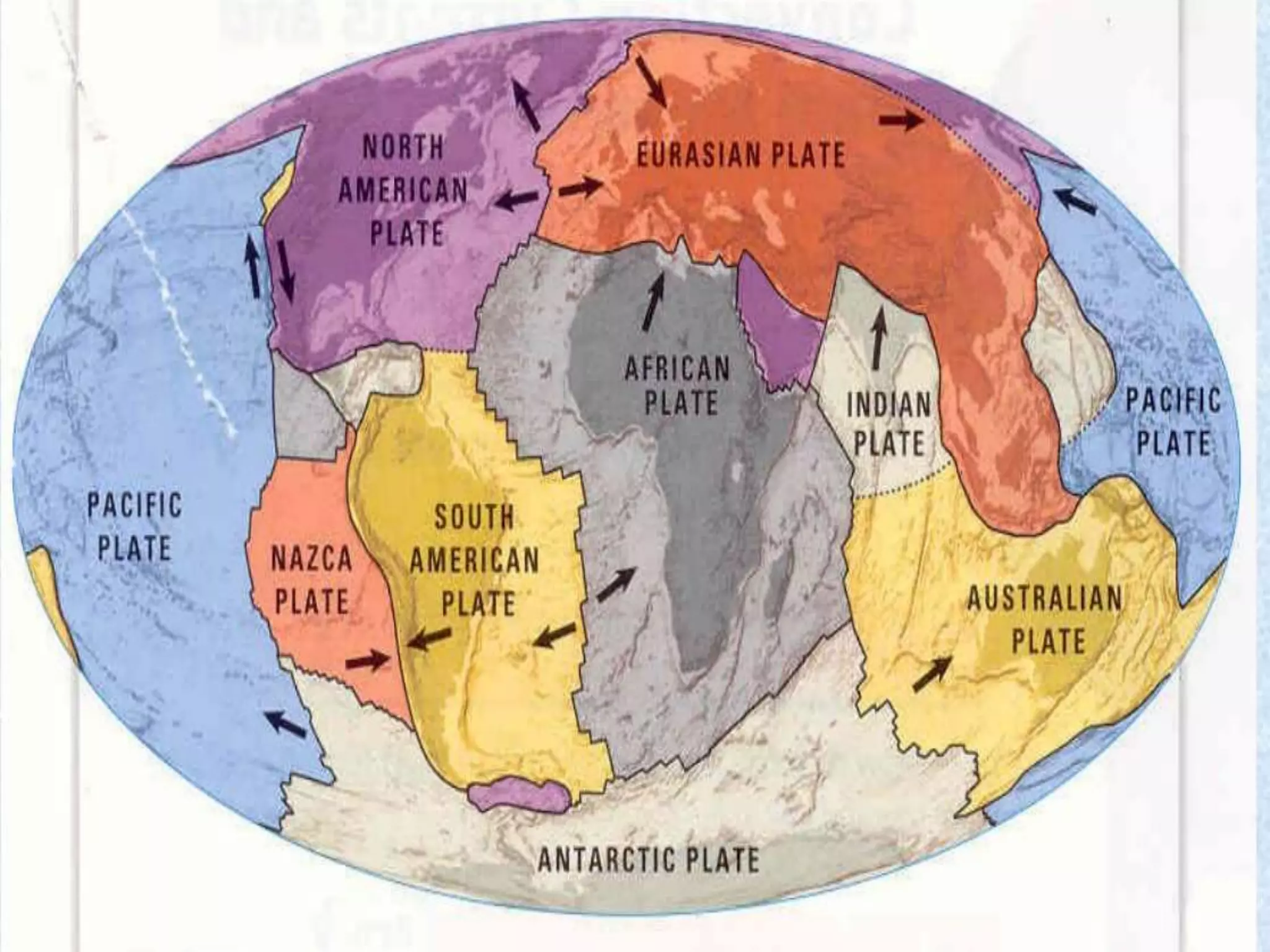 Plates and list of all major and minor plates in the world | PPTX ...