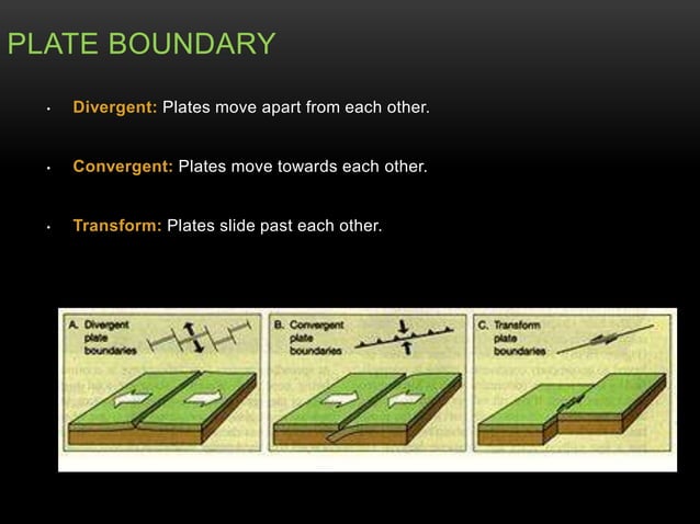 Plates and list of all major and minor plates in the world | PPTX ...