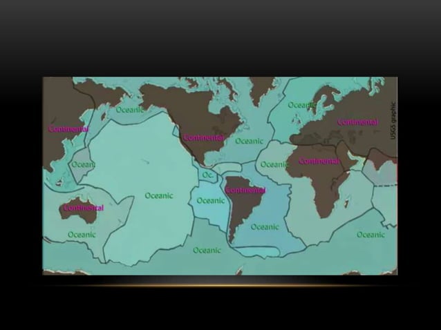 Plates and list of all major and minor plates in the world | PPTX ...