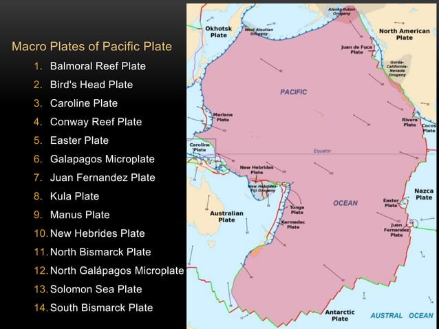 Plates and list of all major and minor plates in the world