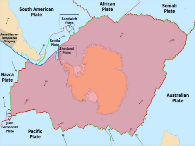 Plates and list of all major and minor plates in the world