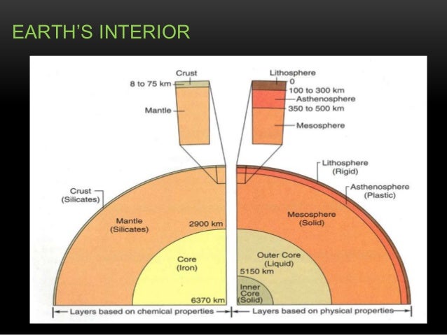 Plates and list of all major and minor plates in the world