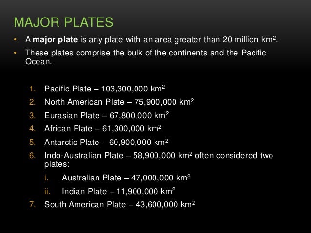Plates and list of all major and minor plates in the world
