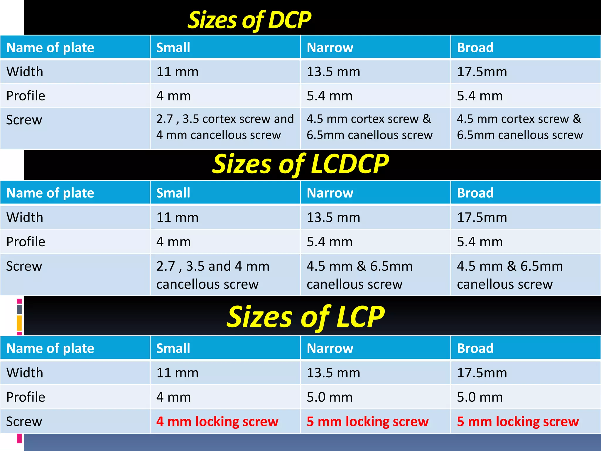 Plates and screws 11 | PPTX