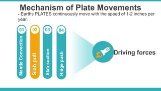 Plate Boundaries | PPTX