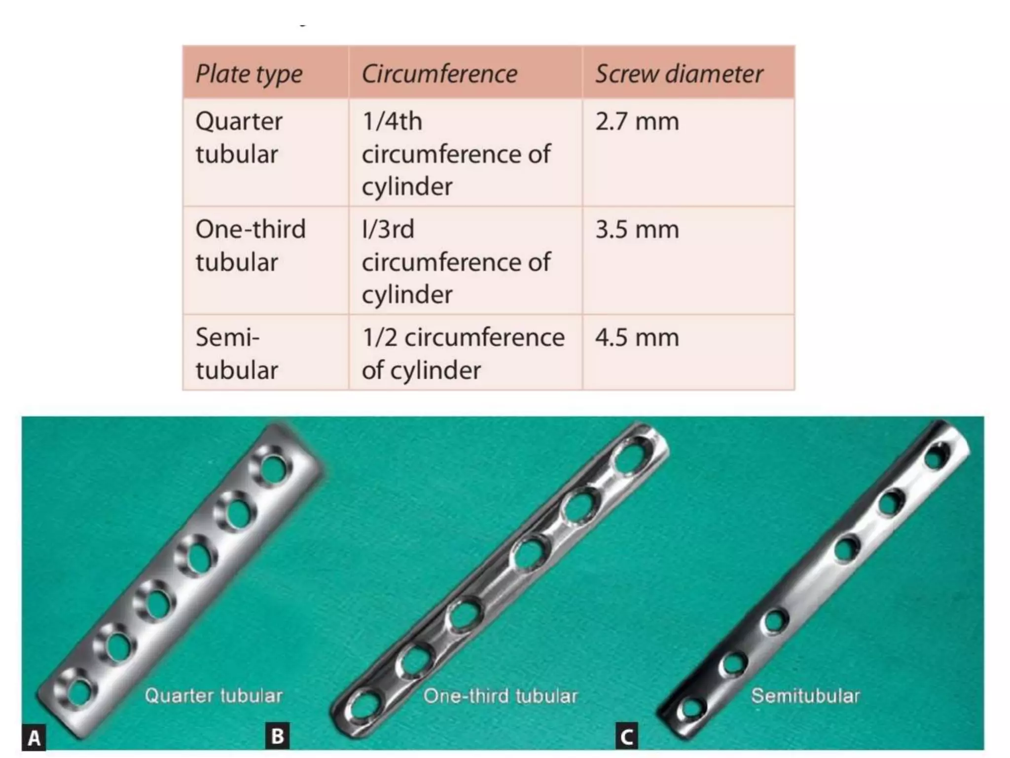 Plates in orthopaedics.pptx