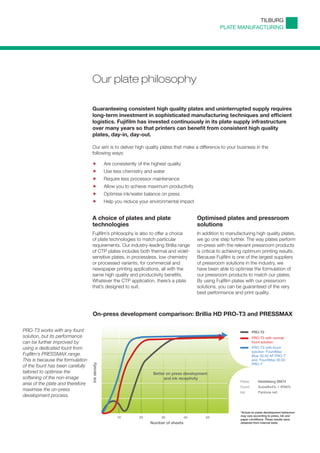 FUJIFILM Plates manufacturing tilburg | PDF
