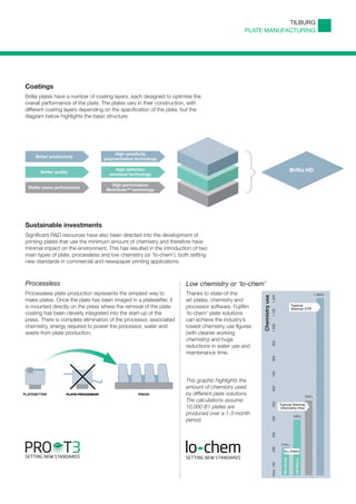 FUJIFILM Plates manufacturing tilburg | PDF | Chemistry | Science