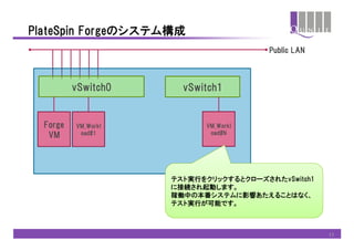Platespin Forge による災害対策システムの構築 | PDF