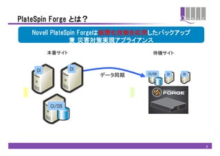 Platespin Forge による災害対策システムの構築 | PDF