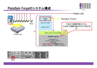 Platespin Forge による災害対策システムの構築 | PDF