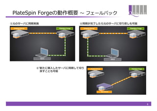 Platespin Forge による災害対策システムの構築 | PDF