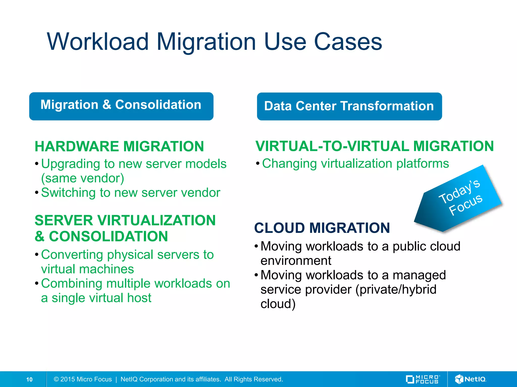 Plate spin migration and transformation prsesentation upload | PPTX