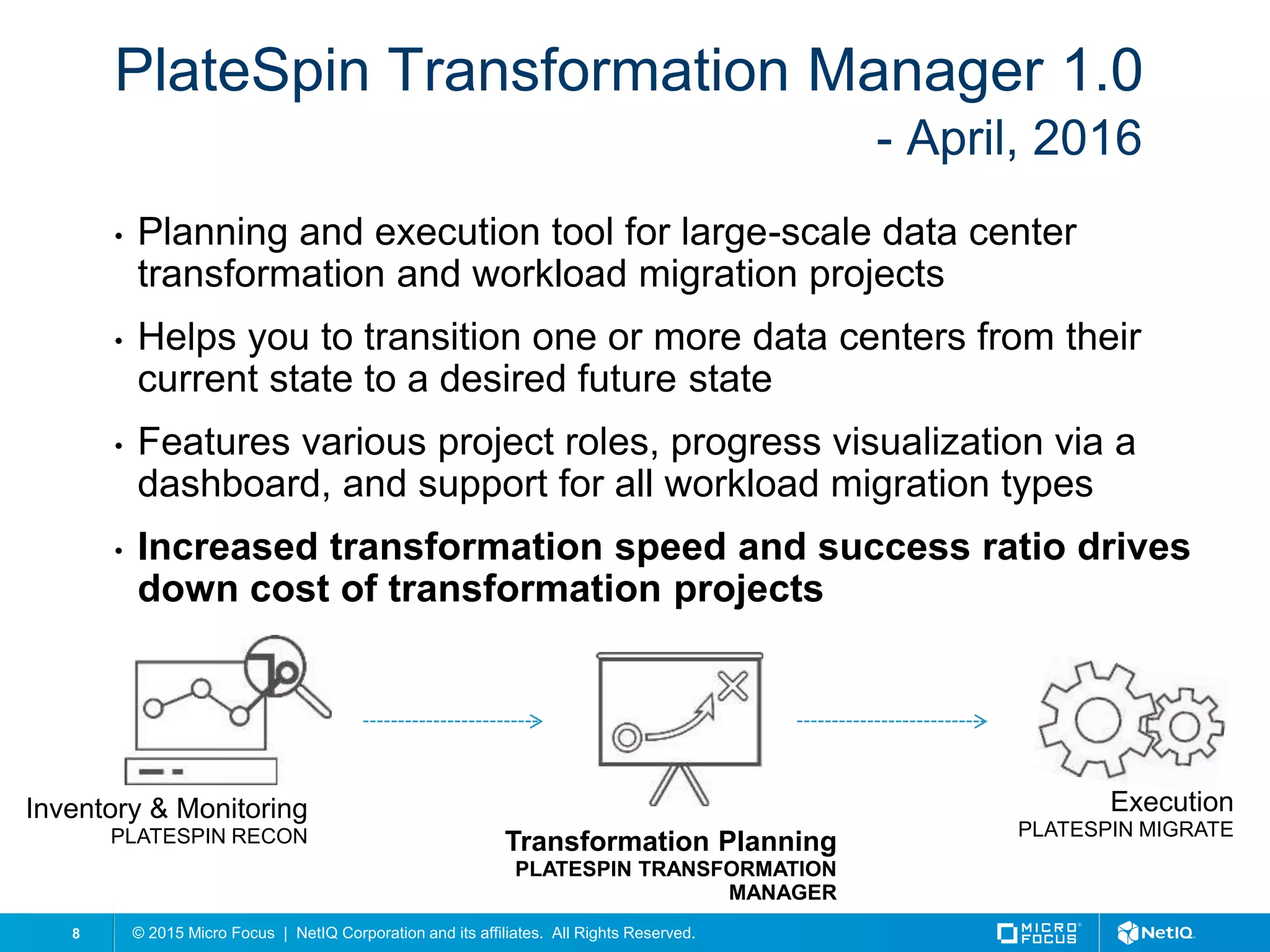Plate spin migration and transformation prsesentation upload | PPTX
