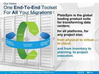 Plate spin migration and transformation prsesentation upload | PPTX