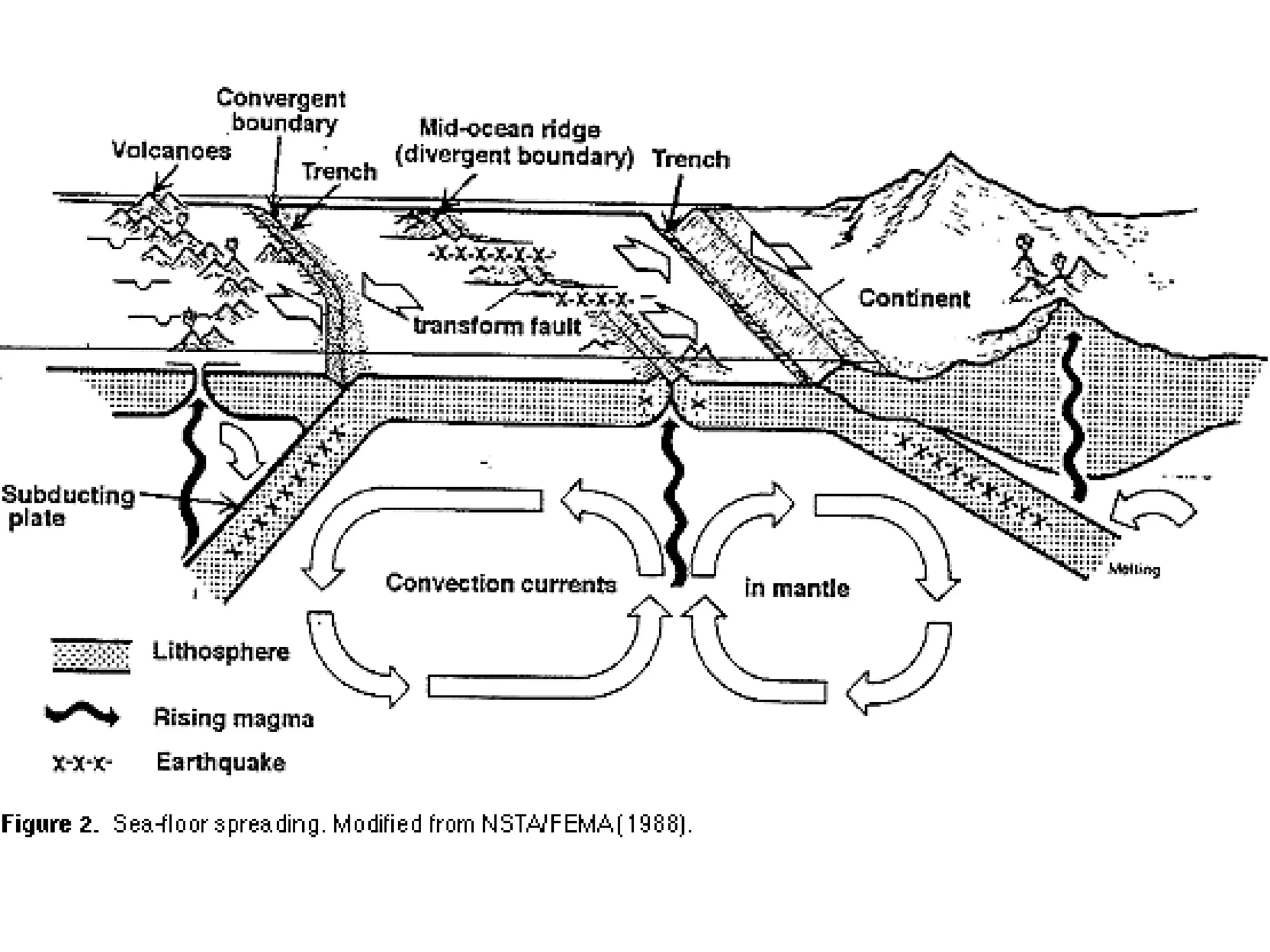 Plate tectonic geologic time scale-Geomorhology Chapter | PPT