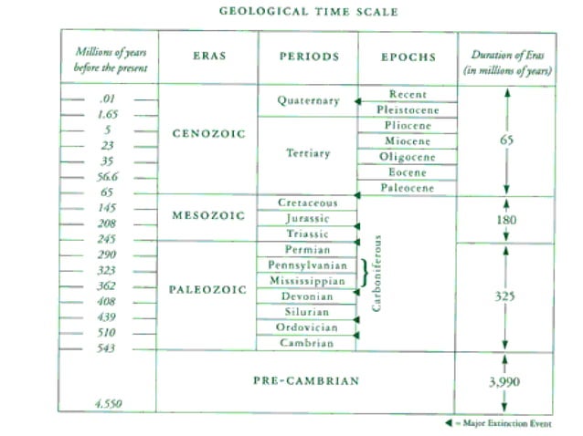 Plate tectonic geologic time scale-Geomorhology Chapter | PPT