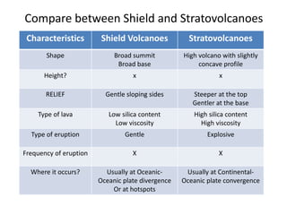 Geography Elective/Pure Chapter 2: Plate tectonic | PDF