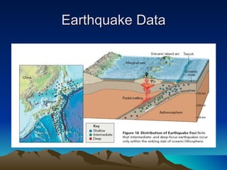 Plate Tec Evidence | PPT
