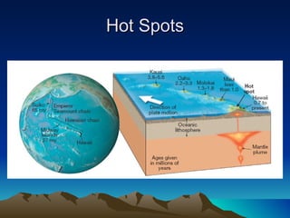 Plate Tec Evidence | PPT