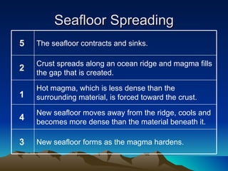 Plate Tec Evidence | PPT