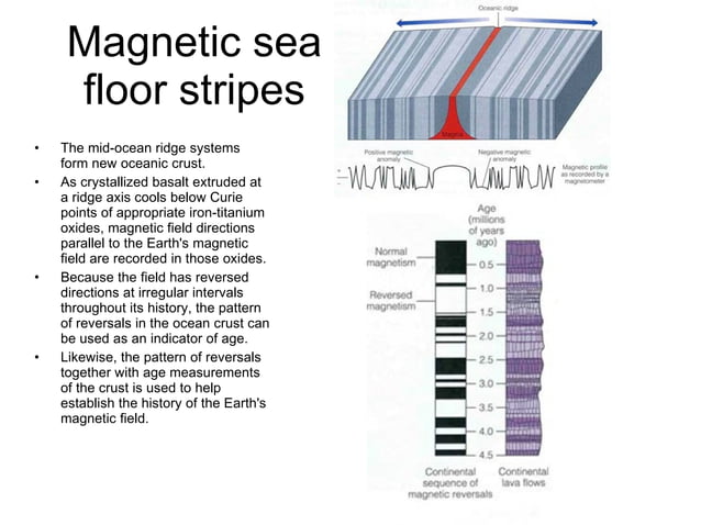 Tectonics: Plate Tectonic Theory history | PPT | Geology | Science
