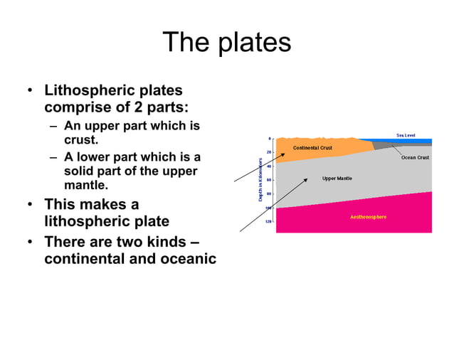 Tectonics: Plate Tectonic Theory history | PPT | Geology | Science