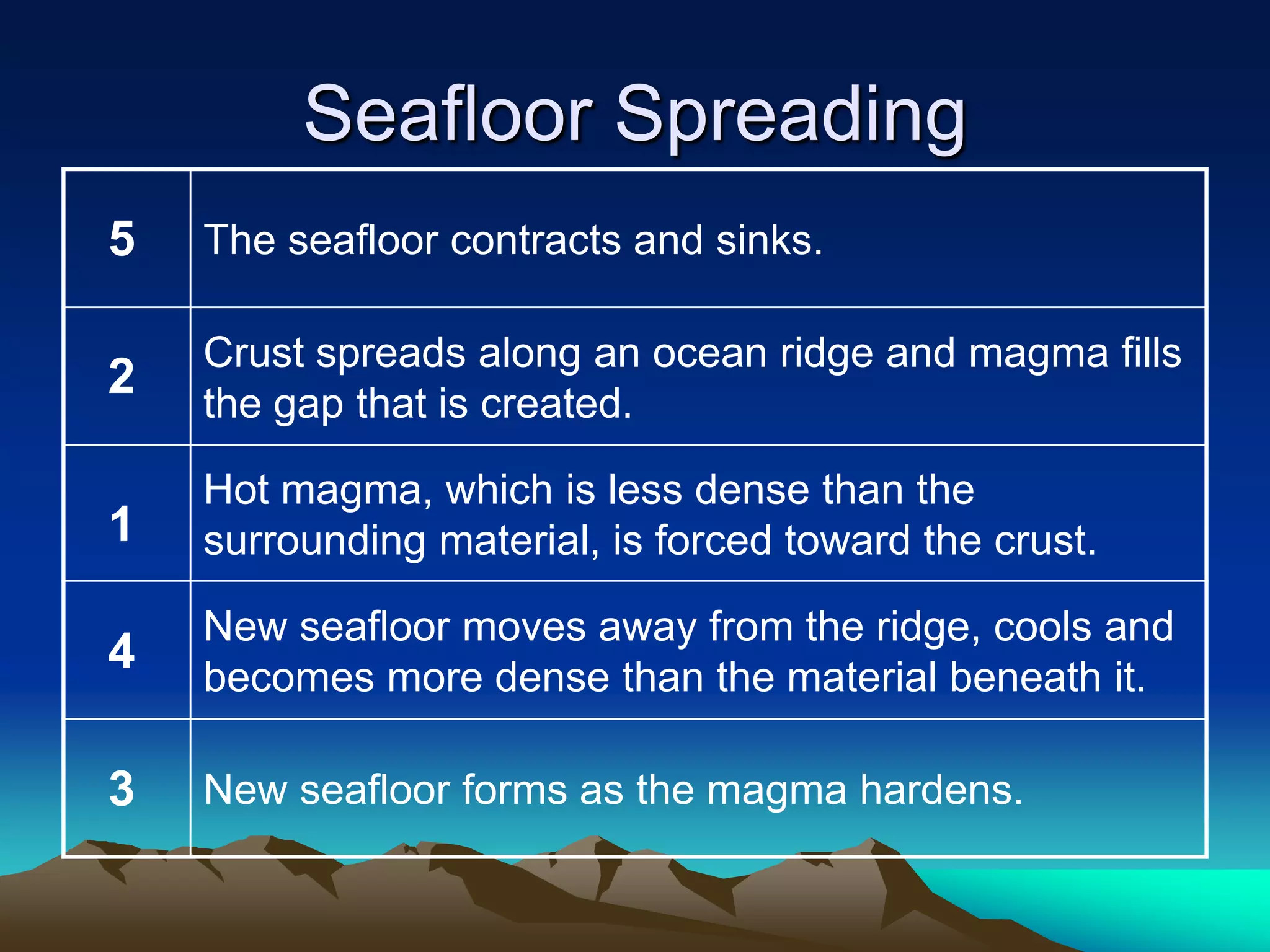 Plate Tec Review Guide | PPTX