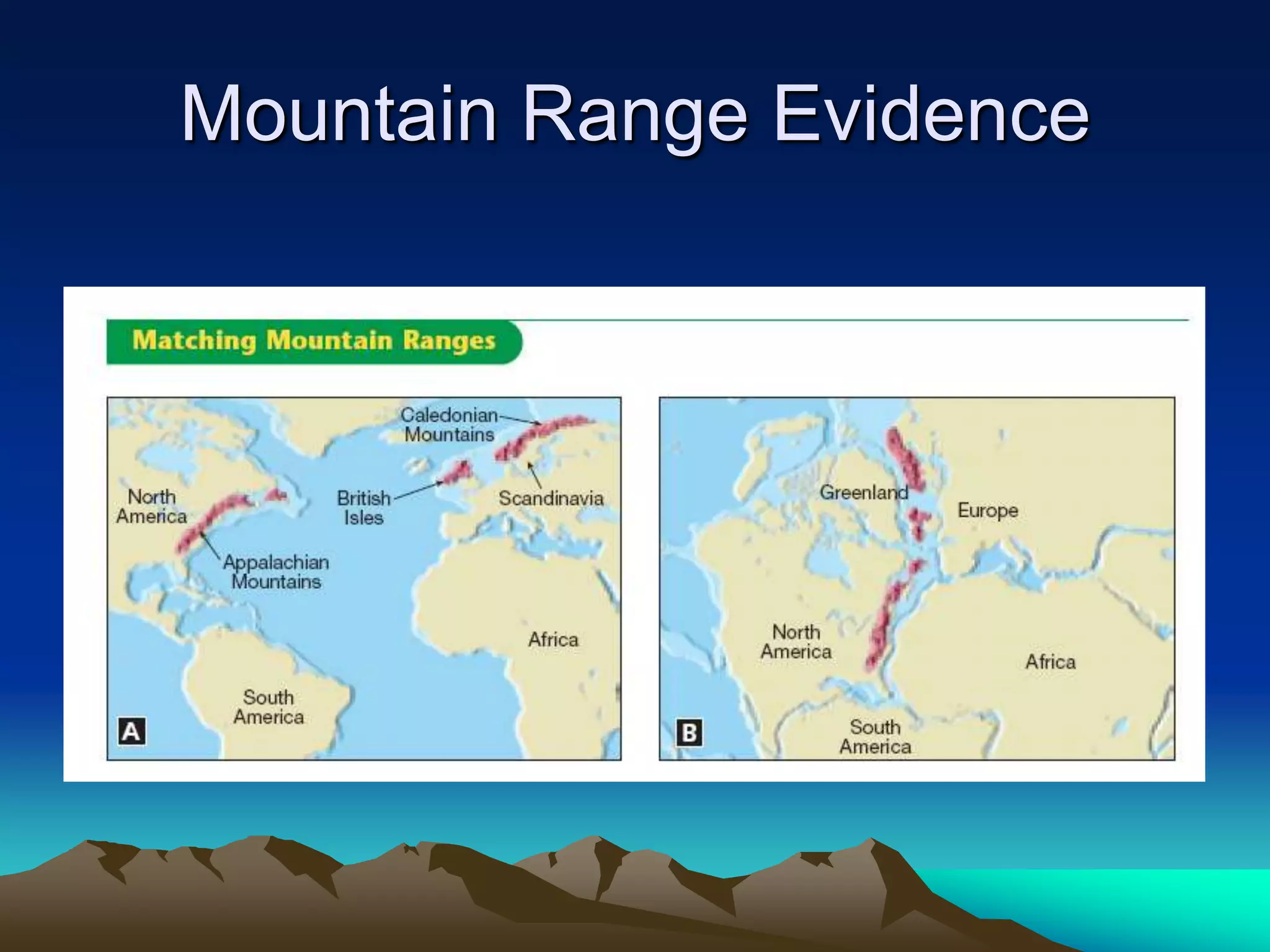 Plate Tec Review Guide | PPTX