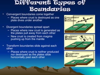 THE THEORY OF PLATE TECTIONICS AND ITS EVIDENCES. | PPT
