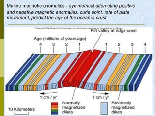 Plate tectonic | PPTX