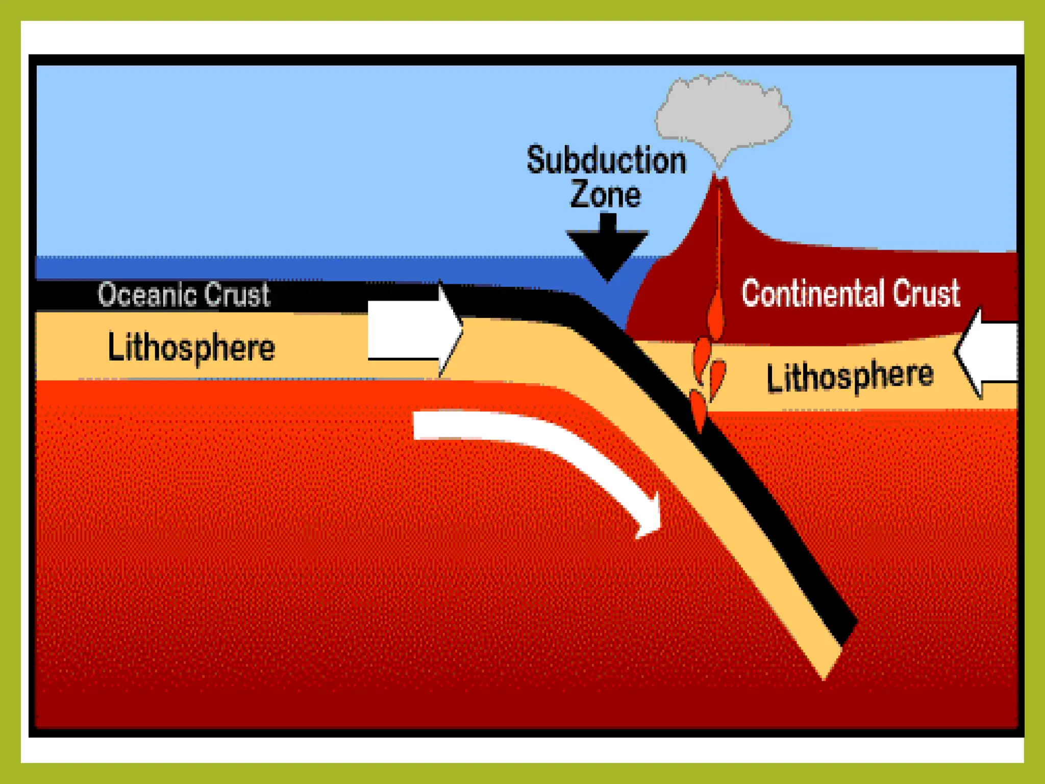 Basic plate tectonic concepts in geology | PPTX