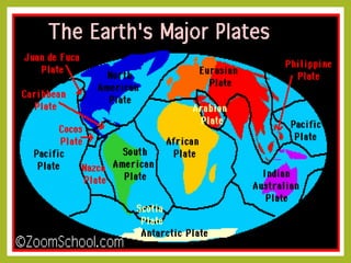 Basic plate tectonic concepts in geology | PPTX