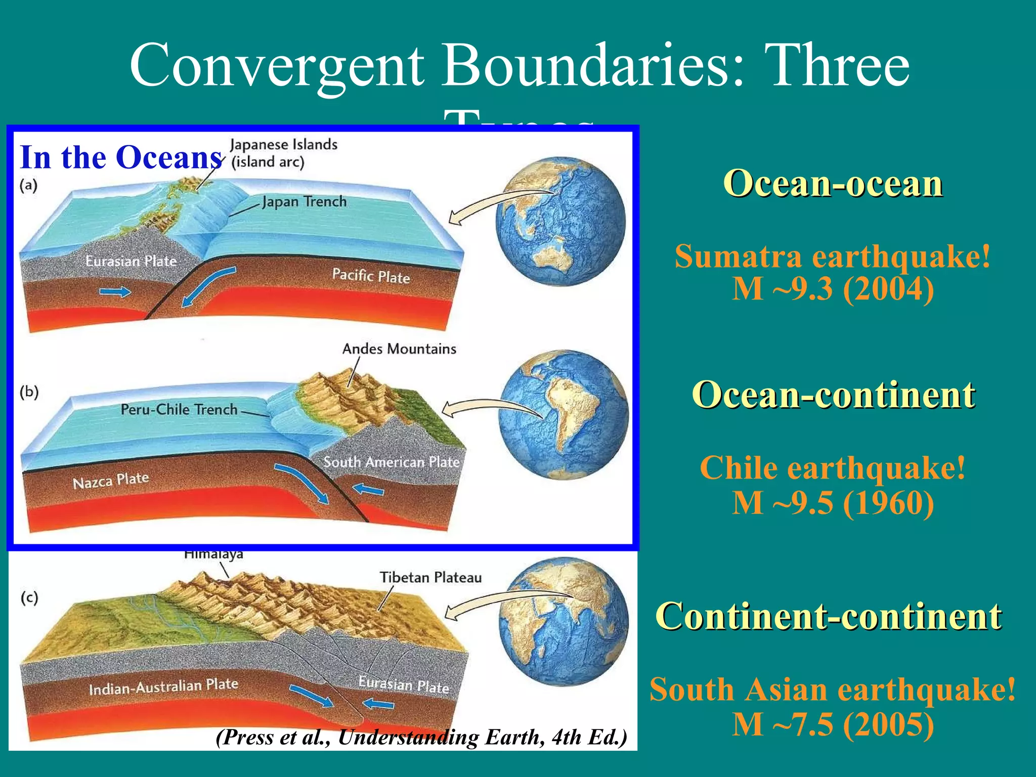 Plate tectonic activity with maps | PPT
