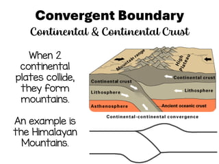 Plate Tectonic Boundaries and Continental Drift Theory | PDF