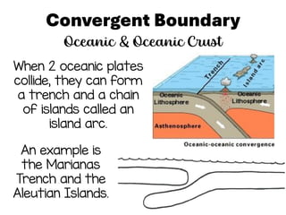 Plate Tectonic Boundaries and Continental Drift Theory | PDF