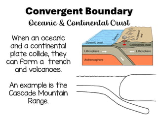 Plate Tectonic Boundaries and Continental Drift Theory | PDF