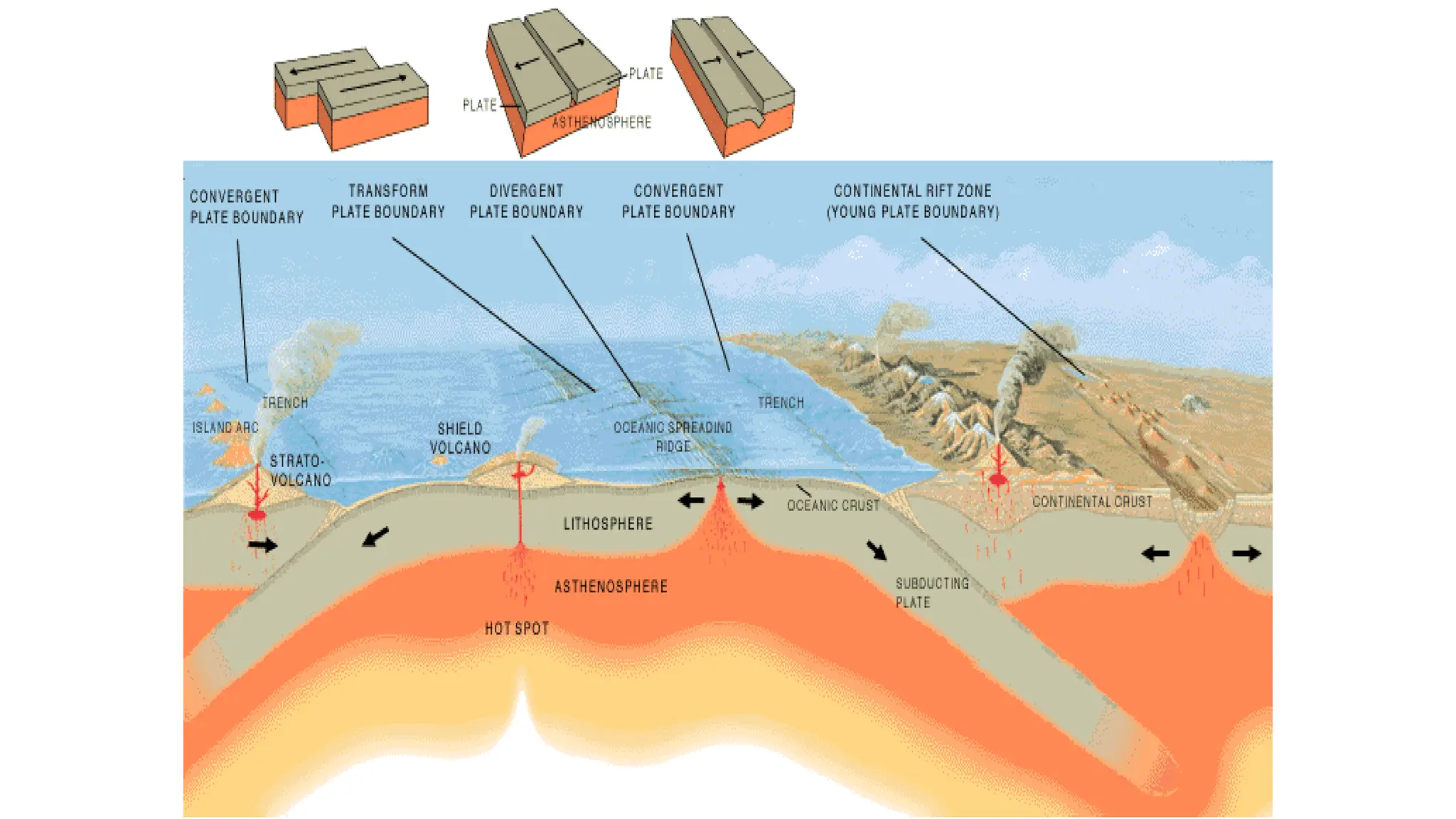Earth Science Lesson 1 - Plate Tectonics | PPTX