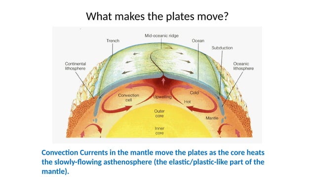 Earth Science Lesson 1 - Plate Tectonics | PPTX