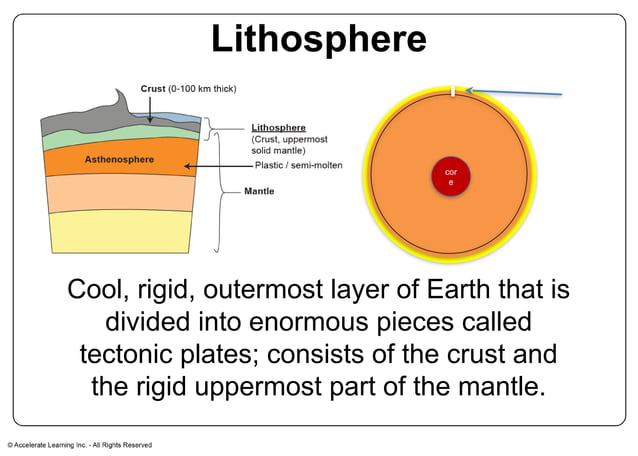Plate Tectonic Picture Vocabulary. you need to know.pptx