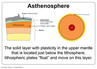 Plate Tectonic Picture Vocabulary. you need to know.pptx