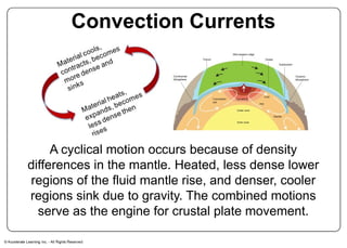 Plate Tectonic Picture Vocabulary. you need to know.pptx