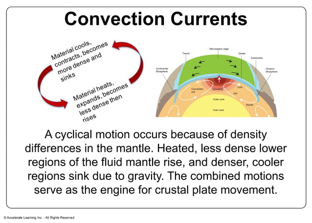 Plate Tectonic Picture Vocabulary. you need to know.pptx