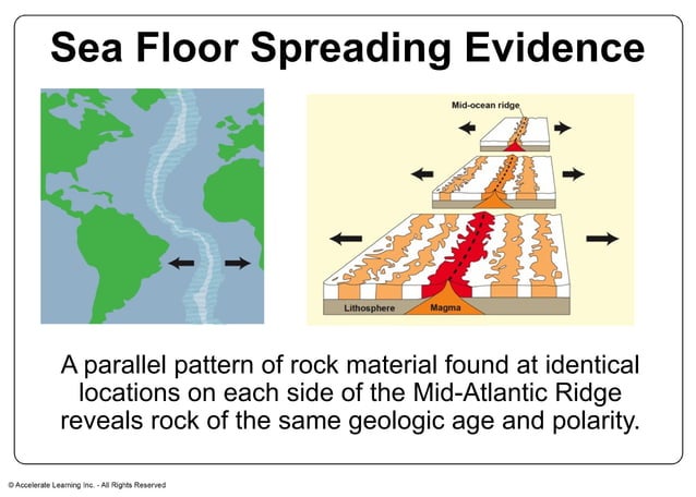 Plate Tectonic Picture Vocabulary. you need to know.pptx