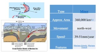 Plate tectonic ppt | PPTX | Geography | Science