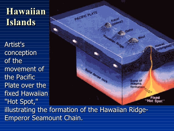 Plate Tectonics And The Hawaiian Hot Spot