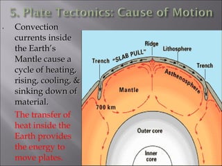 Plate tectonics | PPT