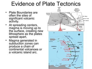 Plate Tectonics Evidence