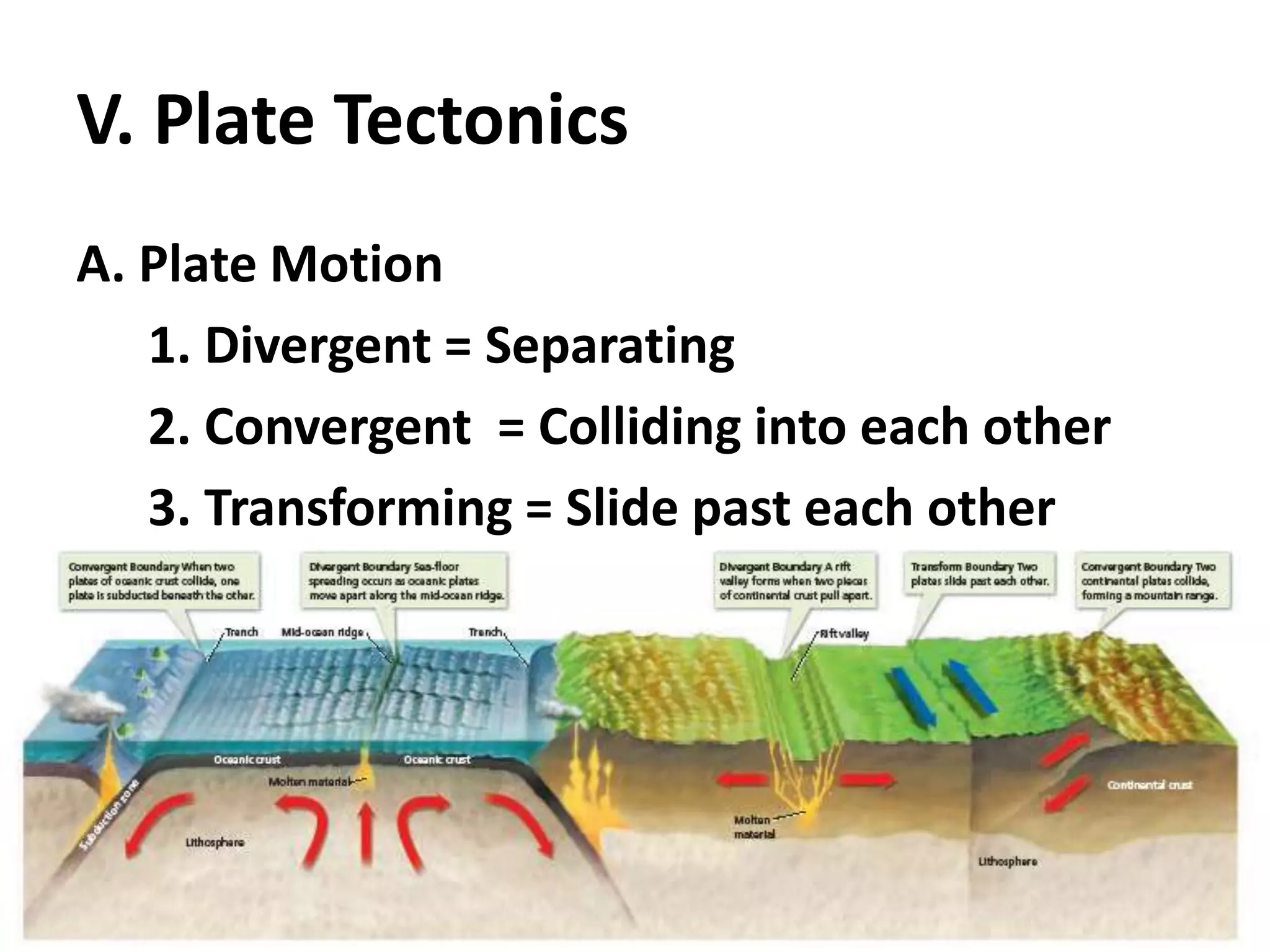 Plate tectonics | PPT