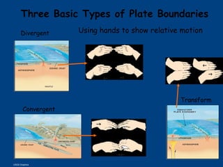 Plate Tectonics | PPT | Geography | Science